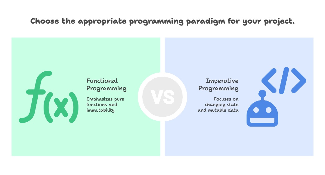 Functional Programming in Python - Diginode